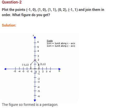 Linear Equations In Two Variables Class 9 Extra Questions Maths Chapter