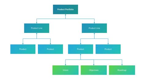 Five Ways To Use Product Management Best Practices Prodpad
