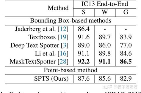 【论文阅读】spts Single Point Text Spotting 知乎
