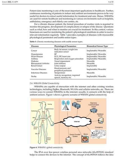 Electromagnetic Wireless Nano Bio Sensor Communication Networks Alkaline Diet United States