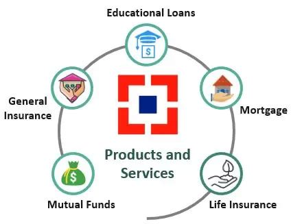 Full Form Of HDFC What Is It Founder History Core Value