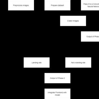 Block Diagram B Activity Diagram Fig Shows The Various Functions Download Scientific