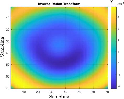 Figure 16 From Modeling Of Cavities Detection In The Tree Stemsection Using Radar Vector Network