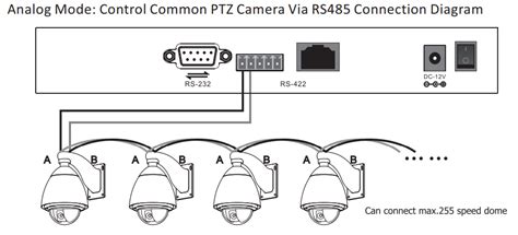 How To Connect The Ptz Camera By Visca Rs485 Zowietek Electronics Ltd