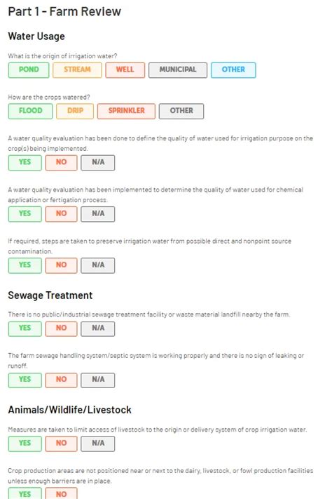 Ultimate Gap Audit Checklist Navigate The Process Lumiform