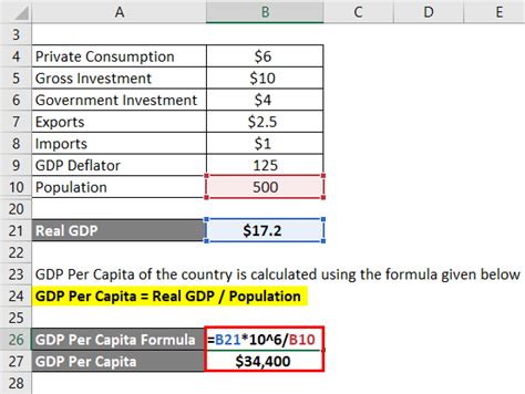 GDP Per Capita Formula Calculator Examples With Excel Template