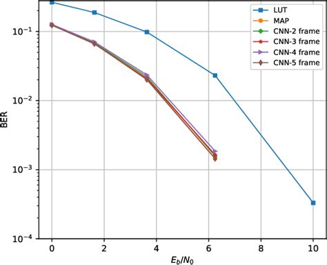 Figure From Deep Learning Based Decoding Of Constrained Sequence Codes Semantic Scholar