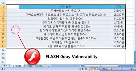 Unpatched Adobe Flash Player Zero Day Exploit Spotted In The Wild