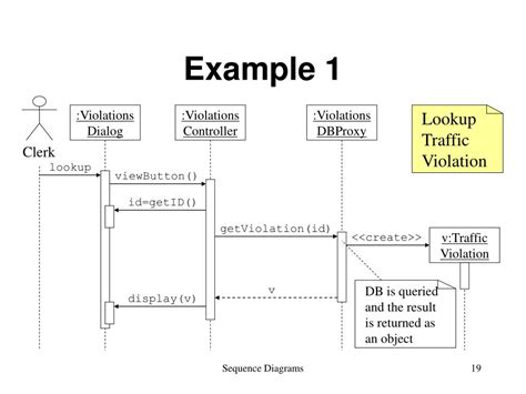 PPT Sequence Diagrams Interaction Messaging PowerPoint Presentation ID