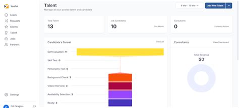 Develop Admin Dashboard Using Reactjs Nextjs And Tailwindcss By Ubaid8