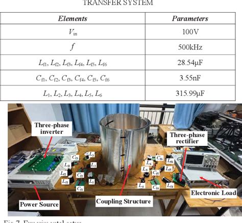 Table Ii From A Multi Phase Capacitive Coupling Structure Based Capacitive Wireless Power