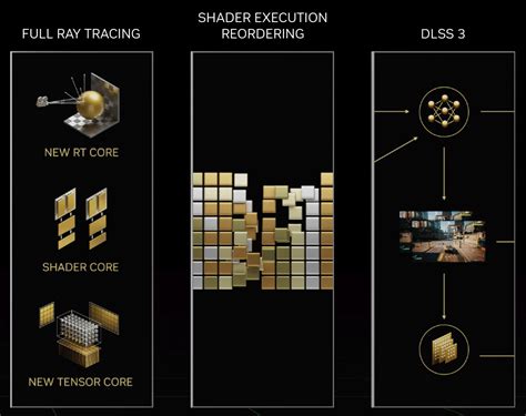 Nvidia Introduces Ada Lovelace GPU Architecture PostPerspective