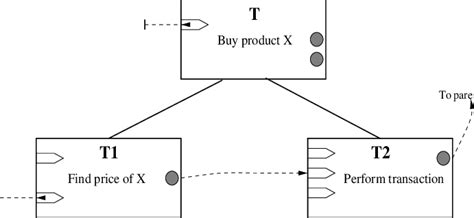 An Example Of Task Decomposition Tasks Which E V Entually Are Reduced