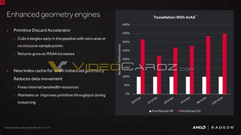AMD RX Slide Deck Leaked Async Compute Polaris Detailed