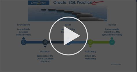 Sql Practice Course Intro Sql Review Coursera