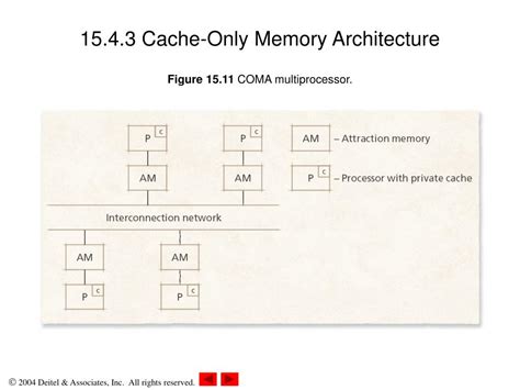 PPT Chapter Multiprocessor Management PowerPoint Presentation ID