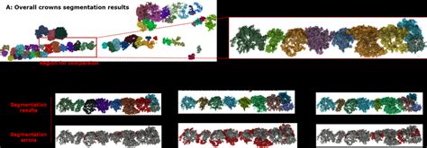 Individual Tree Segmentation Results From Dataset Ibest Accuracy In