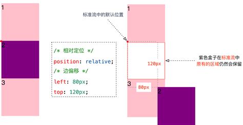 Css定位css 底部定位 Csdn博客
