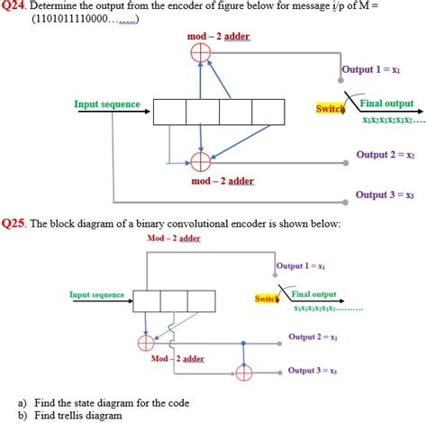 Homework Questions Convolutional Codes Engineerstutor
