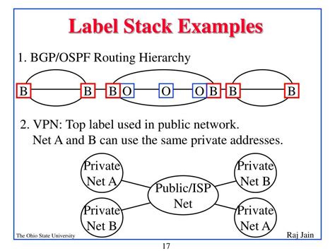 Ppt Ip Switching And Multiprotocol Label Switching Powerpoint