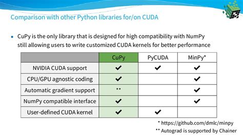 Shohei Hido CuPy A NumPy Compatible Library For GPU Speaker Deck