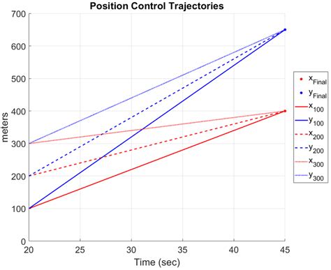 trajectory interpolation plot for multiple x y positions download