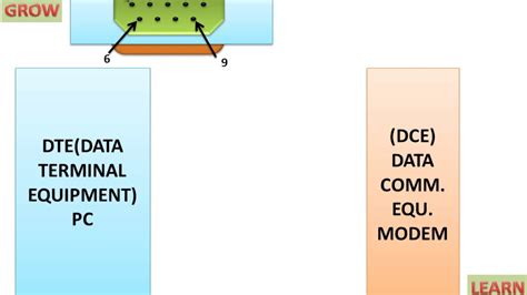 8051 Rs232 Handshaking Signal Examining Data Transfer Rate हिन्दी