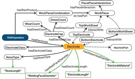An Illustration Of Electrode Modelling Download Scientific Diagram