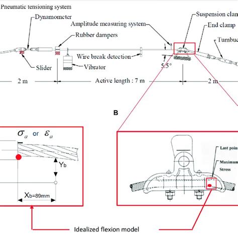 A Fatigue Testing Bench For Conductor Clamp Systems [adapted From