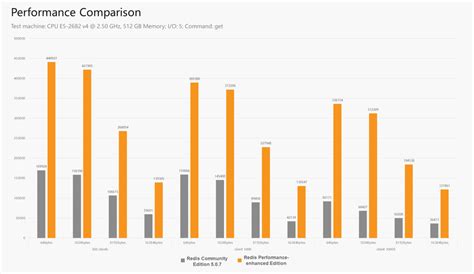 high concurrency practices of redis snap up system alibaba cloud