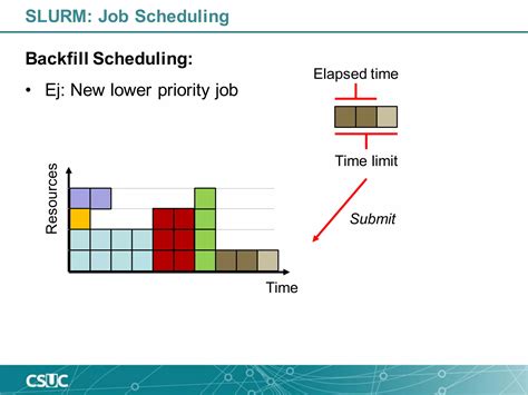 Introduction To Slurm Pdf