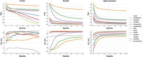 the empirical results of convergence for sampling based methods real