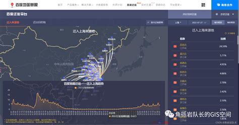 迁徙数据平台简单介绍 知乎 迁徙数据平台简单介绍 知乎
