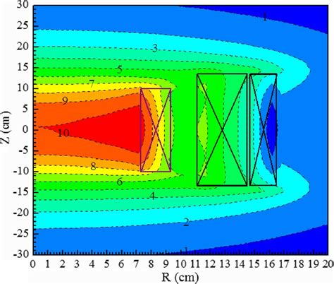 Magnetic Field Distribution Download Scientific Diagram