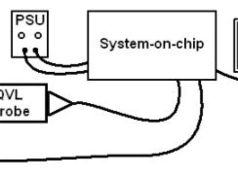 Microsemi Tackles Fpga Security Worries