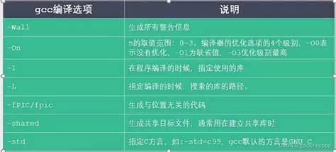 牛客linux高并发服务器开发学习第二天牛客网linux高并发服务器开发 Csdn博客