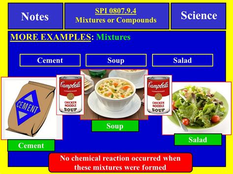 Example Of Mixture In Science