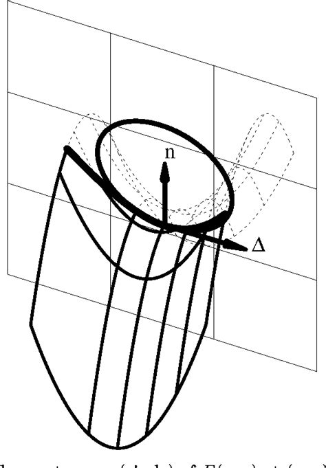 Figure From Second Order Surface Analysis Using Hybrid Symbolic And Numeric Operators