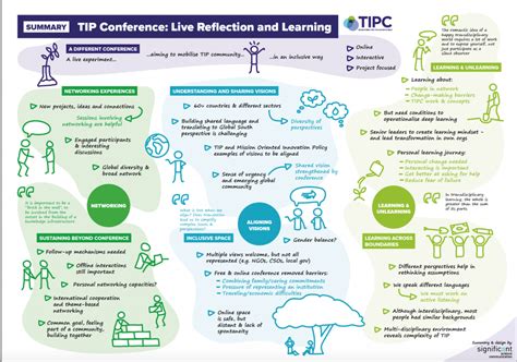 Events Archive Tip Resource Lab