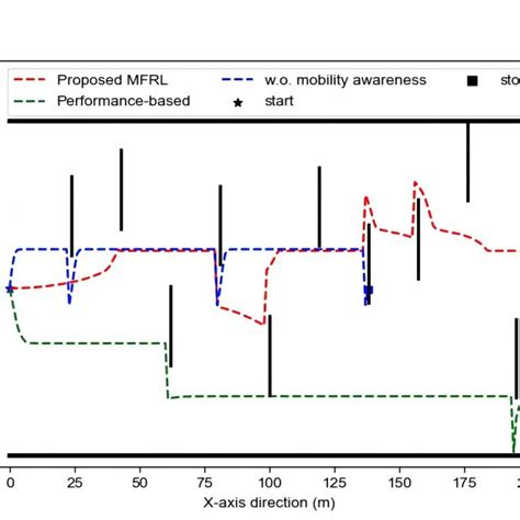 Trajectory Comparison For Different Fl Schemes Download Scientific Diagram