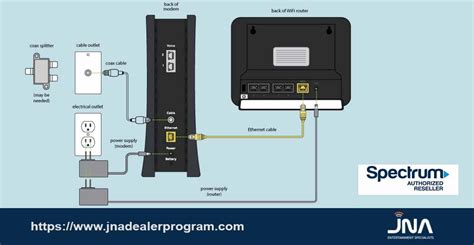 Spectrum Modem And Router Install At Shirley Whitmire Blog