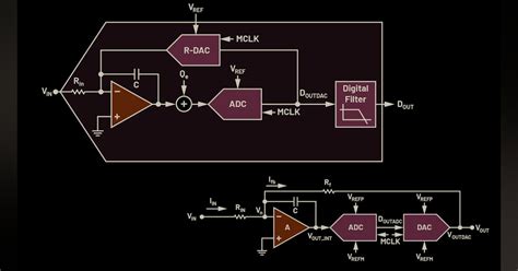 Ctsd Precision Adcs Part 2 Ctsd Architecture Explained Download Electronic Design