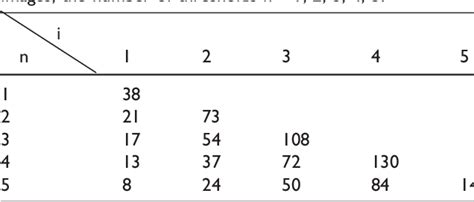 Table 1 From An Application Of Optimized Otsu Multi Threshold Segmentation Based On Fireworks