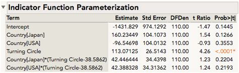 Solved Comparison Of Slopes Jmp User Community