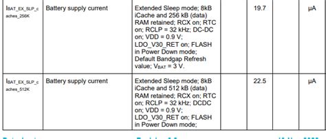 Sleep Mode Bluetooth Low Energy Renesas Wireless Connectivity Renesas Engineering Community
