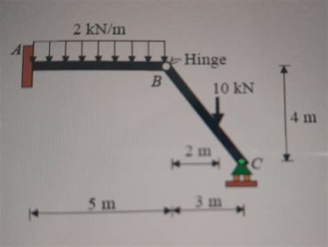Solved Calculate The Reaction Forces Chegg Com