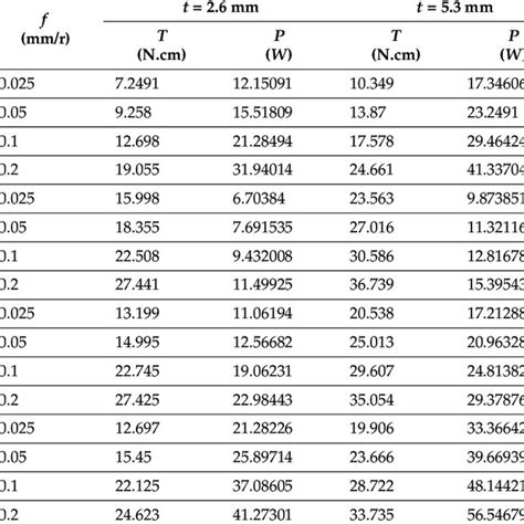 Optimization Plot Of Multi Response Download Scientific Diagram