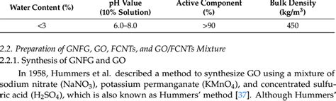 Properties Of The Polycarboxylate Superplasticizer Download Scientific Diagram
