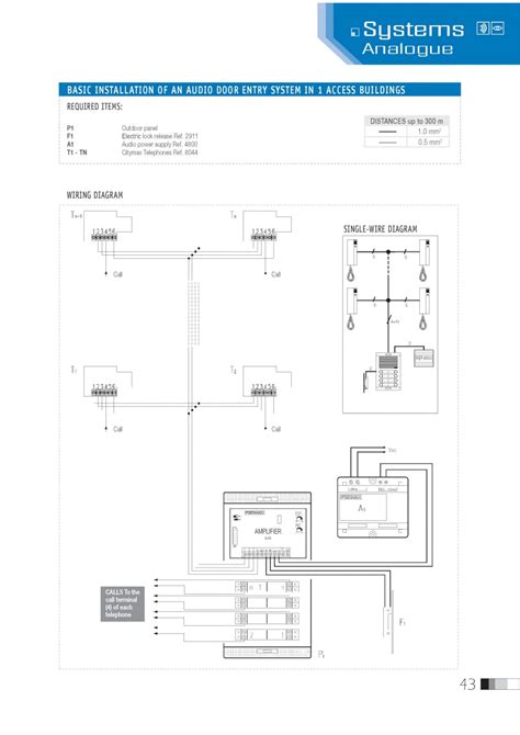 Fermax Cityline Wiring Diagram Wiring Diagram Pictures