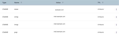 What Are DNS Records Understanding The Basics